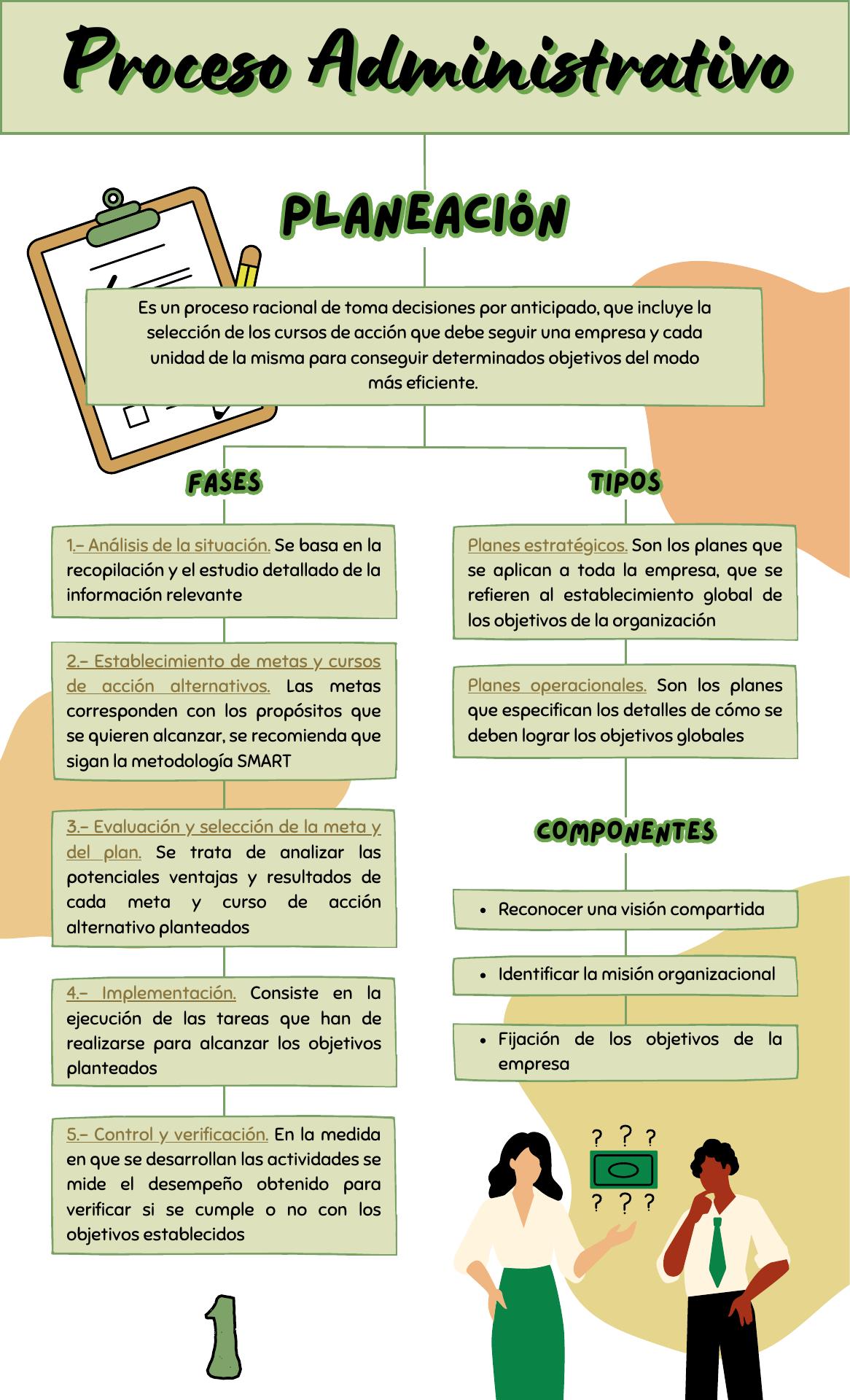 Proceso Administrativo Concepto Etapas Importancia
