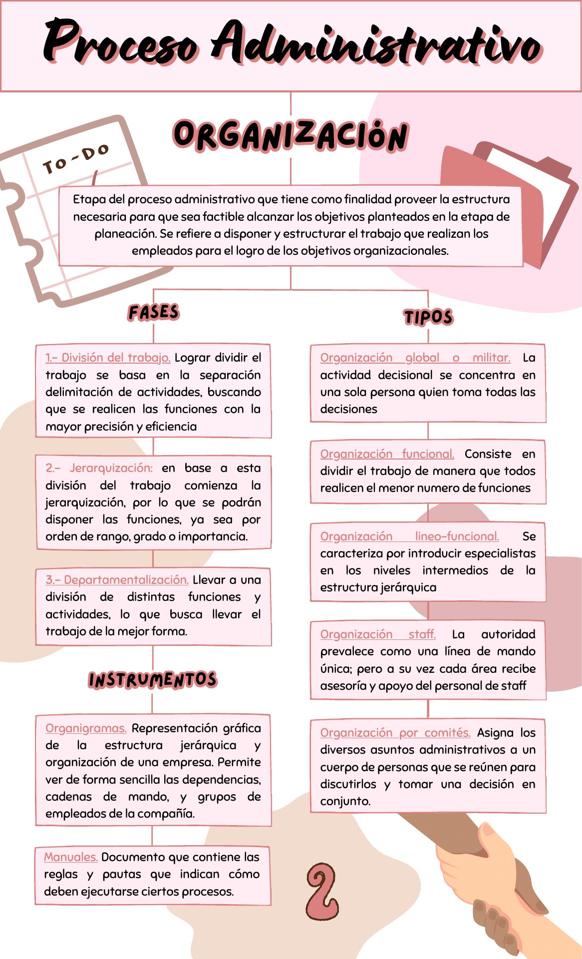 Proceso Administrativo Concepto Etapas Importancia
